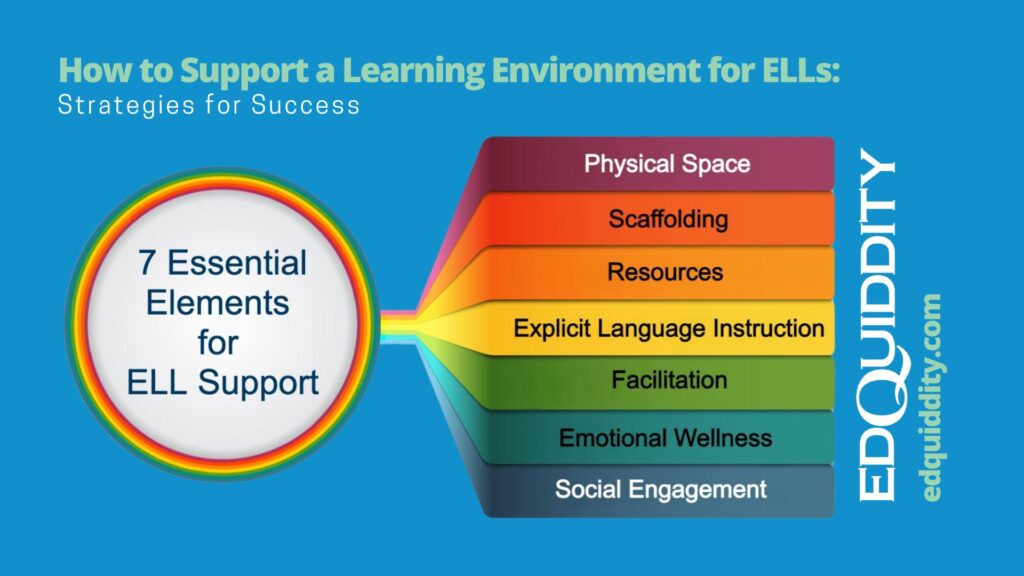 ELL Support: Nurturing Inclusive Classrooms
