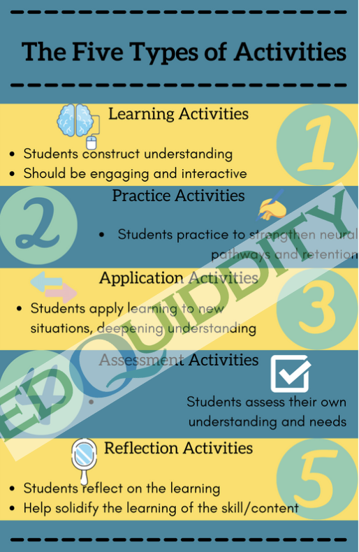 Addressing Tier 1 Support in the Classroom - Edquiddity Inc