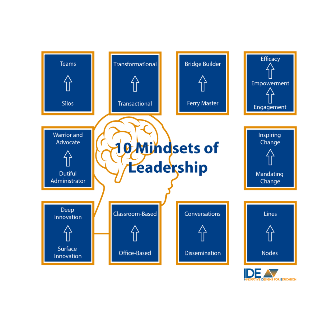 VLC – Edquiddity Inc